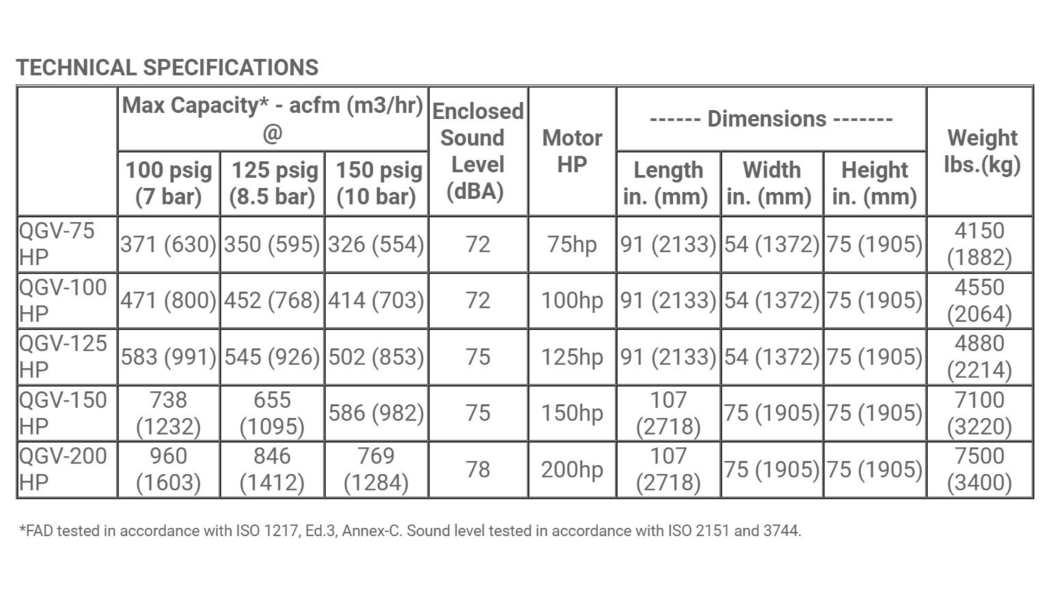 Quincy QGV Series (Variable Speed) | 75 hp - 200 hp - Air Energy