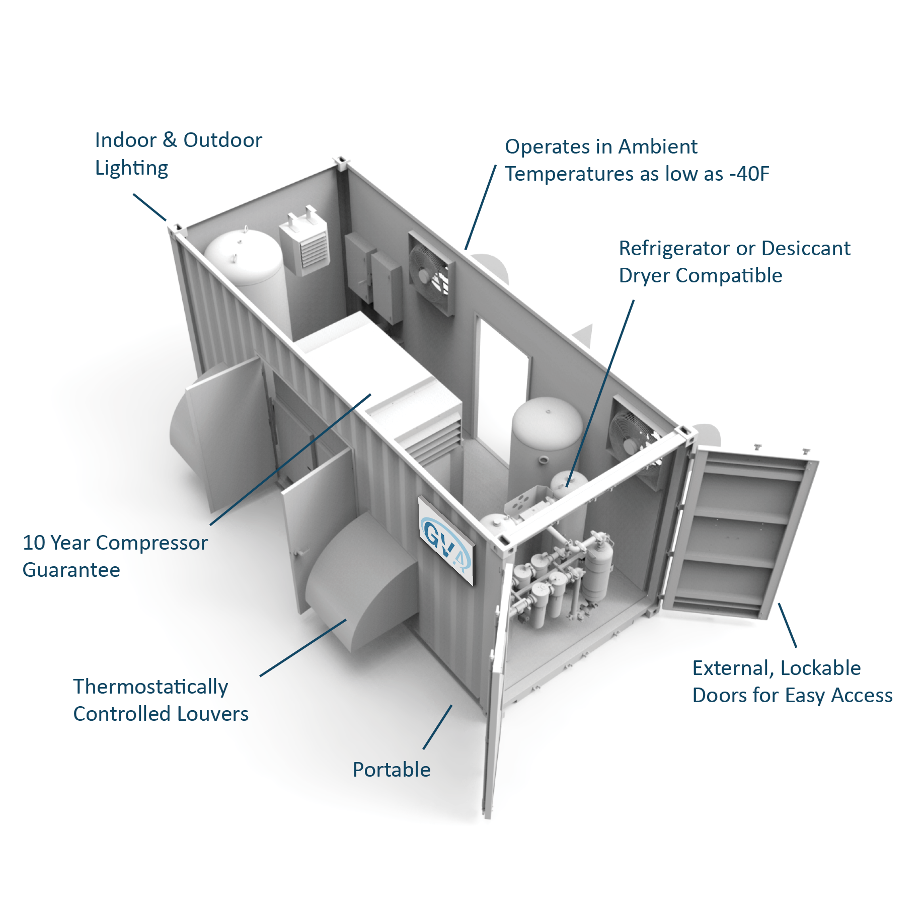 Mobile Engineered Solutions - Air Energy